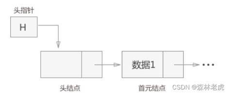 4链表篇0 头指针、头结点和首元节点详解头结点是空的吗 Csdn博客