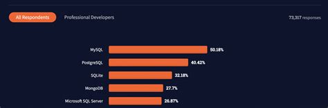 Tutorial Mongodb Para Iniciantes Em Nosql Luiztools