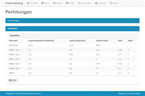 Source Code Spk Metode Profile Matching Php