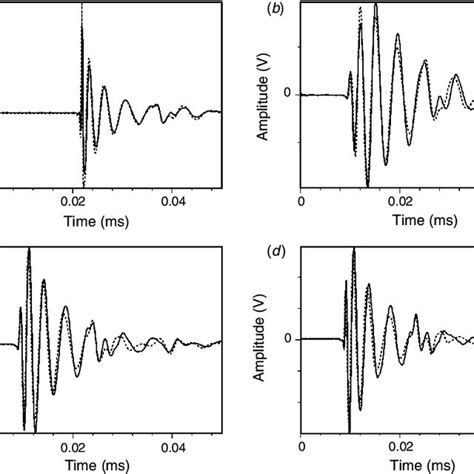 Schematic Diagram Of The Poroelastic Modelling Process Based On Download Scientific Diagram