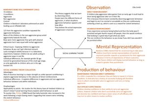 Hovland Yale Model Ellie Smith Model Carl Hovland SOURCE FACTORS Experts One Of The