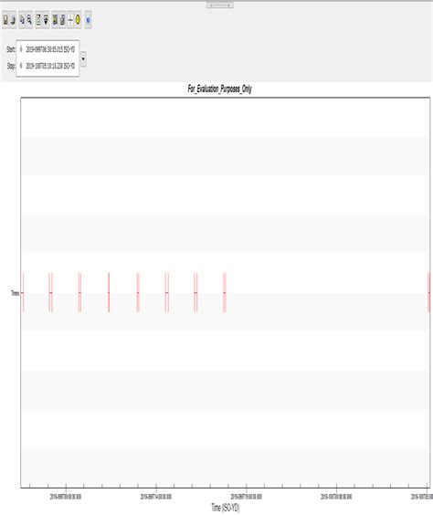 Access Graph Access Graph Shown In Fig 12 Describes The Number Of Download Scientific Diagram