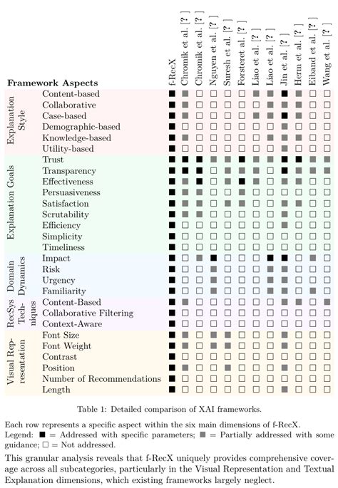Tables Multirow Text Not Wrapping TeX LaTeX Stack Exchange