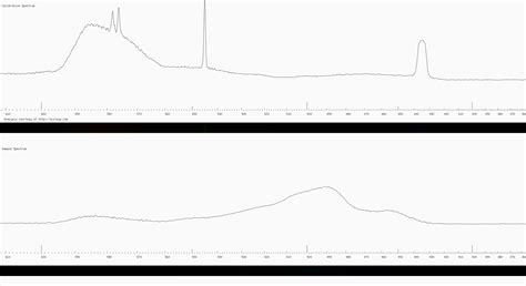 Chapter 7 Light And Optics Build A Lab Quality Spectrograph In 15