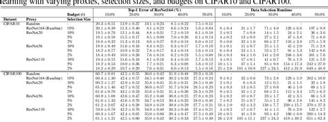 Selection Via Proxy Efficient Data Selection For Deep Learning Paper