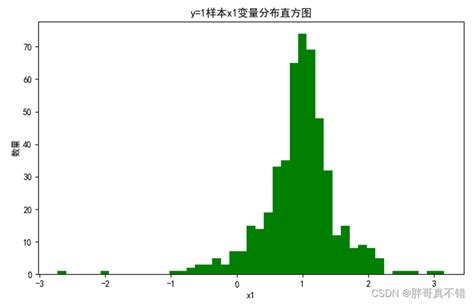 Python实现猎人猎物优化算法hpo优化随机森林分类模型randomforestclassifier算法项目实战