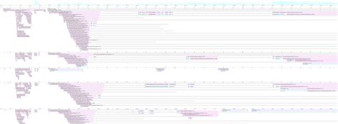 Analyze Build Time With Msbuild Log Viewer Devlog