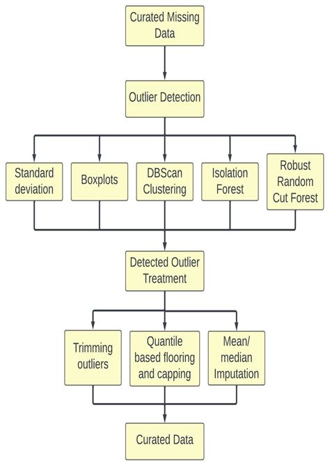 Energies Free Full Text A Theoretical Open Architecture Framework And Technology Stack For
