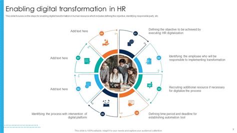 Strategies To Improve Hr Functions Dk Md Ppt Template