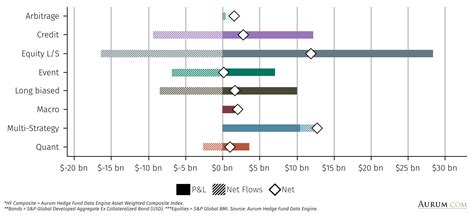 hedge fund industry performance deep dive h1 2023 aurum