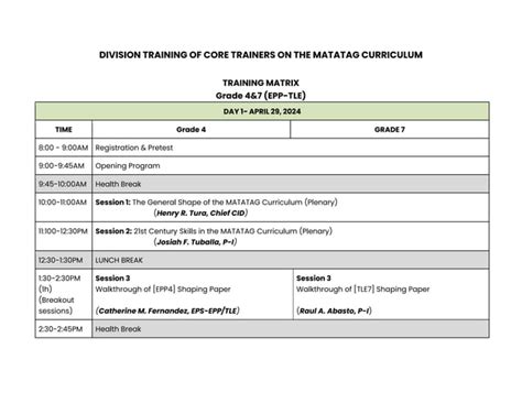 DTOT Training Matrix EPP TLE4 7 1 Docx