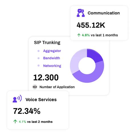 Sip Trunk Empower Your Success With 10x Performance