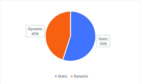 Analysis Methods Used In Android Botnet Detection Download
