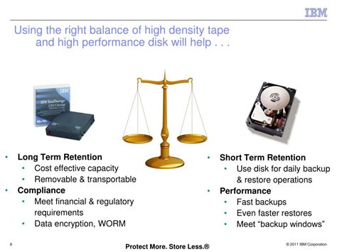 Ppt Ibm Protectier Deduplication Solutions Powerpoint Presentation Free Download Id 641857