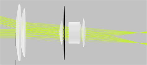 The Role Of Ray Tracing In Optical System Design 3doptix