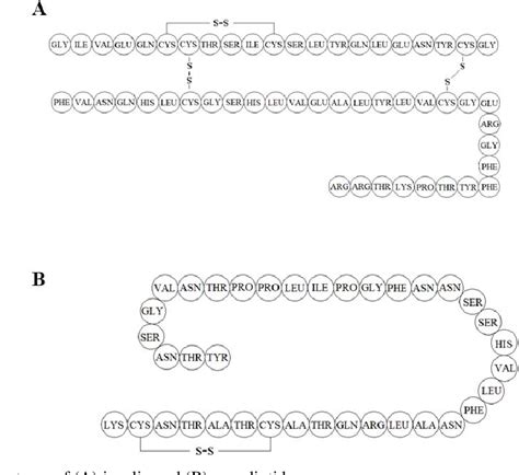 Figure 1 From Development And Validation Of A New Robust Rp Hplc Method For Simultaneous