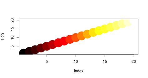 How To Use Matlab Built In Color Schemes With R Stack Overflow