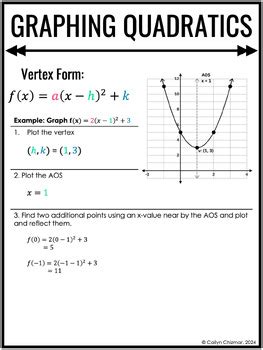 Graphing Quadratic Functions From The Vertex Form Anchor Chart Poster