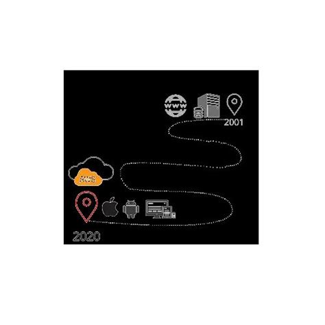 Technology Migrations Services In Hyderabad Id 21657613033