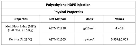Hdpe Injection Molding Durub Alkhudra Goods Wholesalers L L C