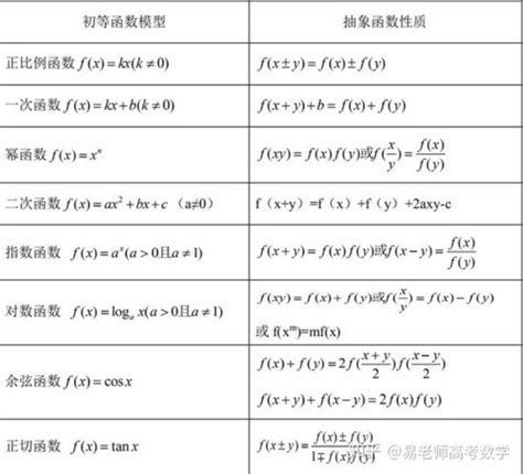 初等函数在定义域内一定可微吗