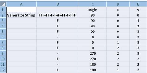 Snapshot Of Excel Sheet That Generates Coordinates Of The Vertices Download Scientific Diagram