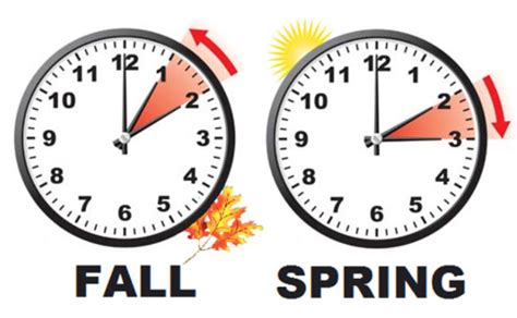Adjust For Daylight Saving Time Automatically Is Grayed Out In Windows 11