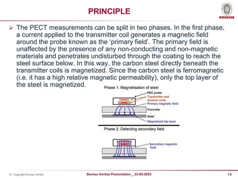 Pulsed Eddy Current Testing Ppt Hmelpptx Geology Science