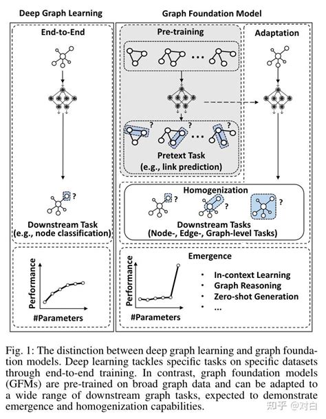 大模型 图神经网络首篇综述来啦 知乎
