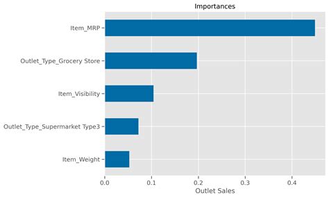 github jakew4 grocery sales prediction project coding dojo data