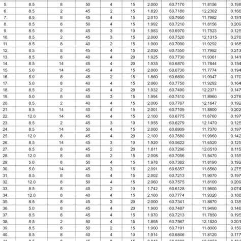 Composition Of Duplex Brass Alloy Download Table