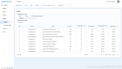 Accesslog 一款开源的日志分析系统 开源日志审计系统 Csdn博客
