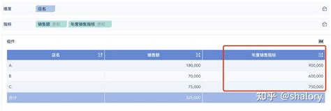 头疼了这么久的多表数据分析，主题模型一步就搞定了？ 知乎