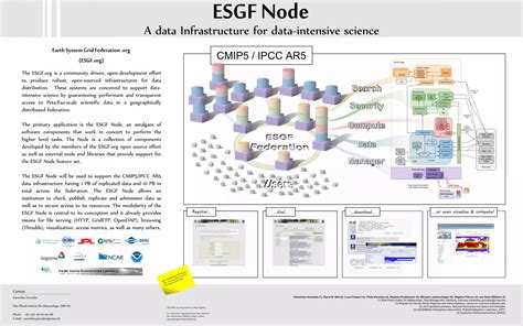 Pdf Esgf Node A Data Infrastructure For Data Intensive Science Dokumentips
