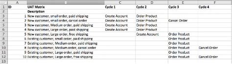 How To Write Uat Test Cases Birthrepresentative14