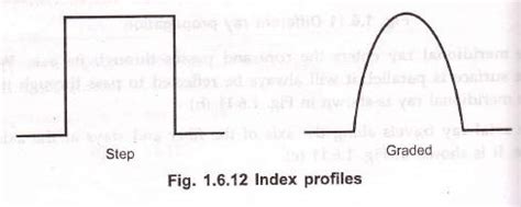 Optical Fiber Waveguides Bench Partner