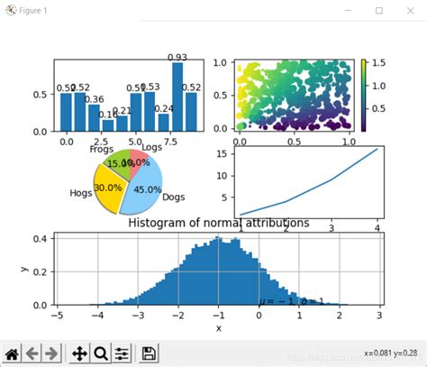 Pythonmatplotlib入门指南绘制数学函数图像subplot子图绘制subplot Figsize Csdn博客 Pythonmatplotlib入门指南绘制数学函数图像subplot子图绘制subplot Figsize Csdn博客