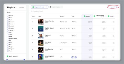 Playlist Chart Update Csv Exports