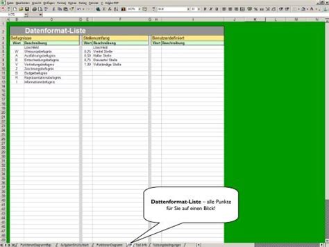 Strukturanalyse Mit Funktionendiagramm Dient Excel Vorest Ag