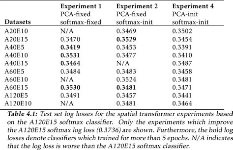 table 4 1 from data efficient transfer learning with pre trained