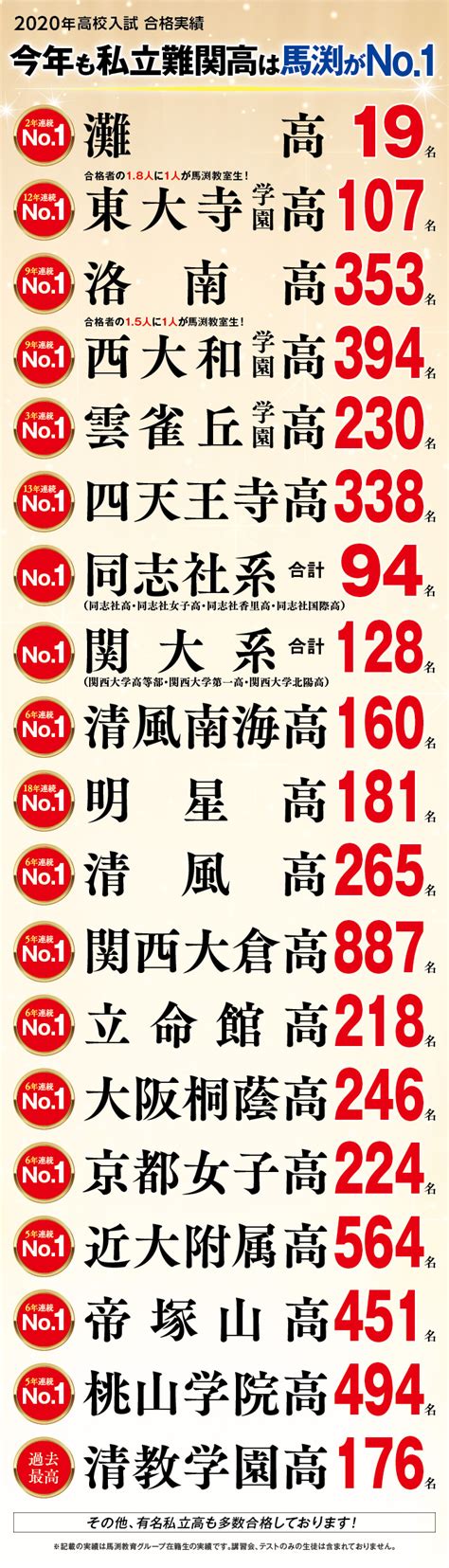 ウィルウェイ 馬渕教室 2ch 2022 馬渕教室 5ch 2007 馬渕教室 5ちゃんねる 東海 馬渕教室 5ch 2013 馬渕 BBS