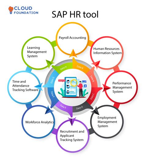 SAP HR Tutorial CloudFoundation Blog