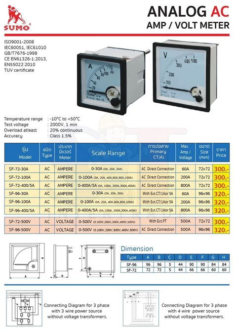 อนาล็อก Ac แอมป์มิเตอร์ 30a รุ่น Sf 72 30a Stintertrade