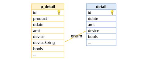 Spl Pseudo Table Data Type Optimization · Splware Esproc Wiki · Github