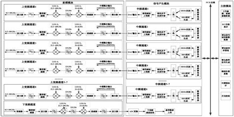 一种多通道4ghz带宽雷达辐射源信号产生系统及方法与流程