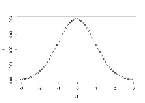 Chapter Linear Probability Probit Logit Econometrics For Business Analytics