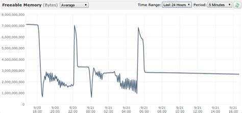 Innodb Mysql 55 Runs Out Of Memory Drops All Connections When Creating Many Databases