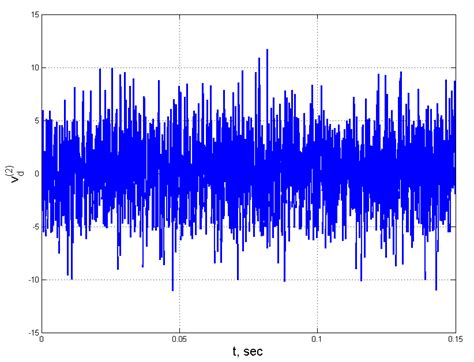 Realization Of Input Disturbance V Download Scientific Diagram