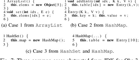 Figure 7 From Context Debloating For Object Sensitive Pointer Analysis Semantic Scholar