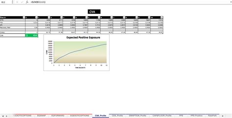 Cva Excel Calculator For Derivatives Credit Value Adjustment Eloquens